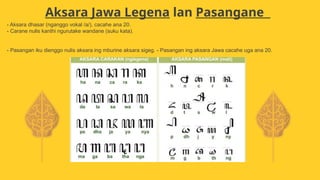 560250572-Aksara-Jawa-PPT.pptx_20250506_201844_0000.pptx