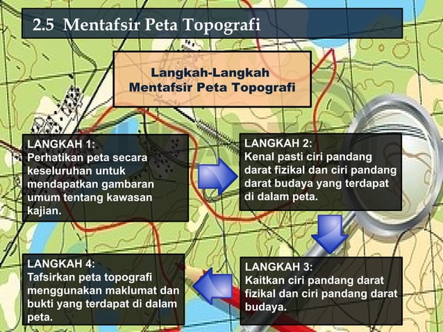 Slaid Pengajaran Peta Topografi (Tingkatan 2) | PPT