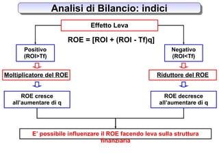 ANALISI DI BILANCIO | PPT