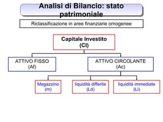ANALISI DI BILANCIO | PPT