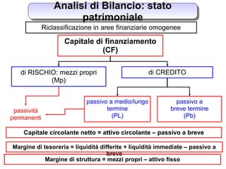 ANALISI DI BILANCIO | PPT