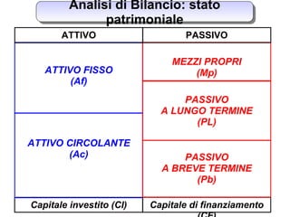 ANALISI DI BILANCIO | PPT