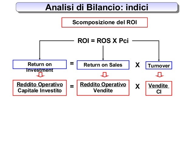 ANALISI DI BILANCIO