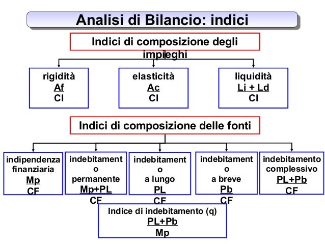 ANALISI DI BILANCIO