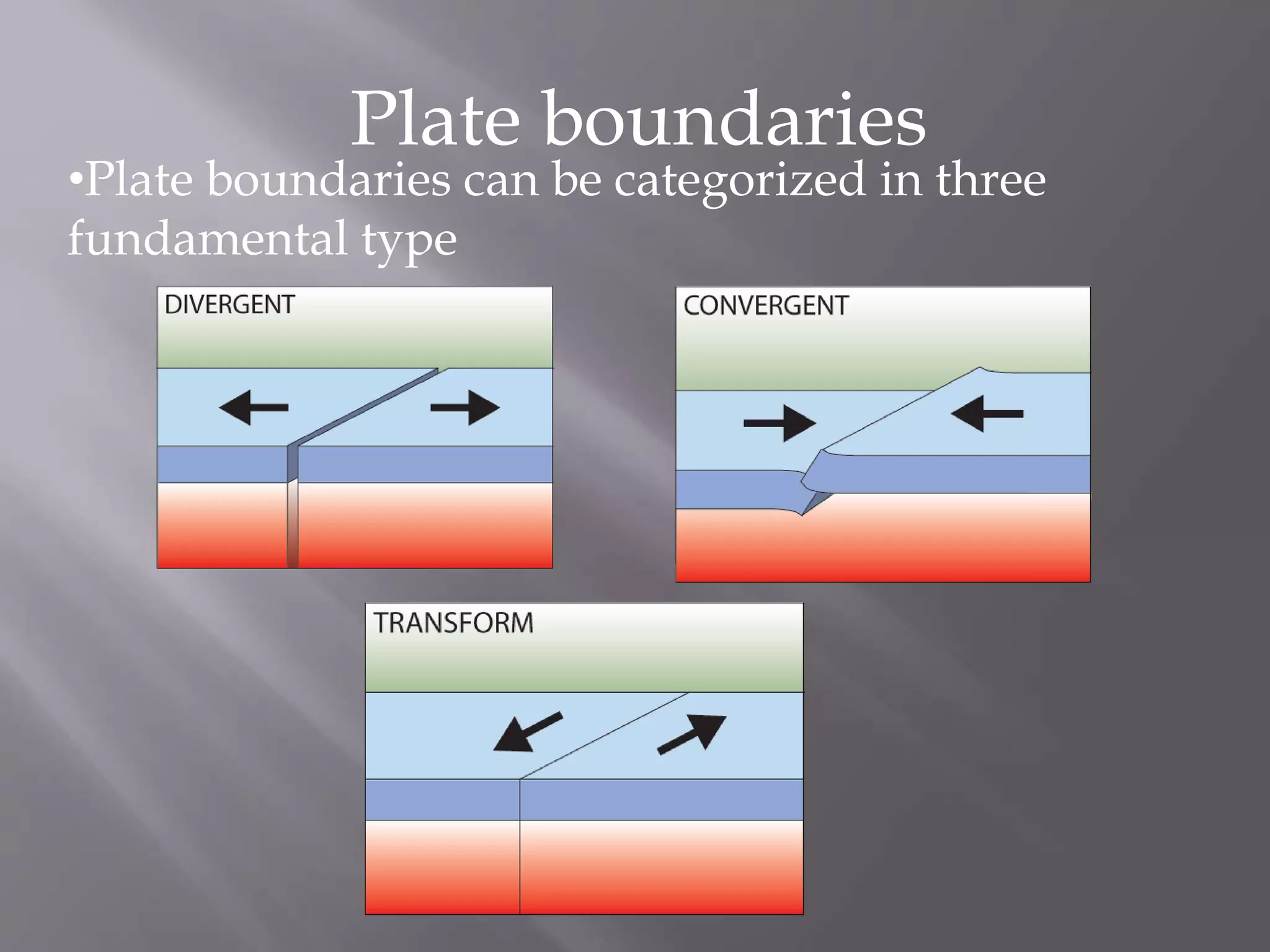 Plate tectonics and Magma genesis | PPTX | Geography | Science