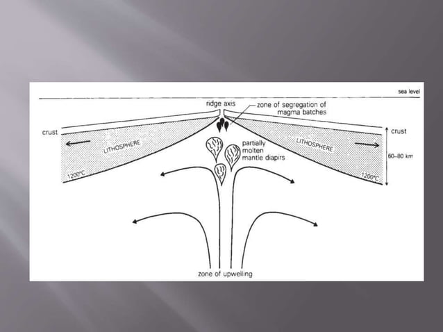 Plate tectonics and Magma genesis | PPTX | Geography | Science