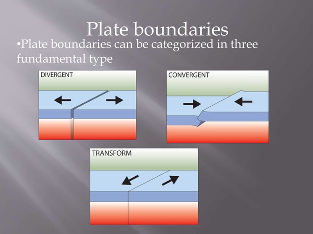 Plate tectonics and Magma genesis | PPTX | Geography | Science