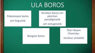Ula Boros BKD | PPT