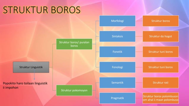 Ula Boros BKD | PPT