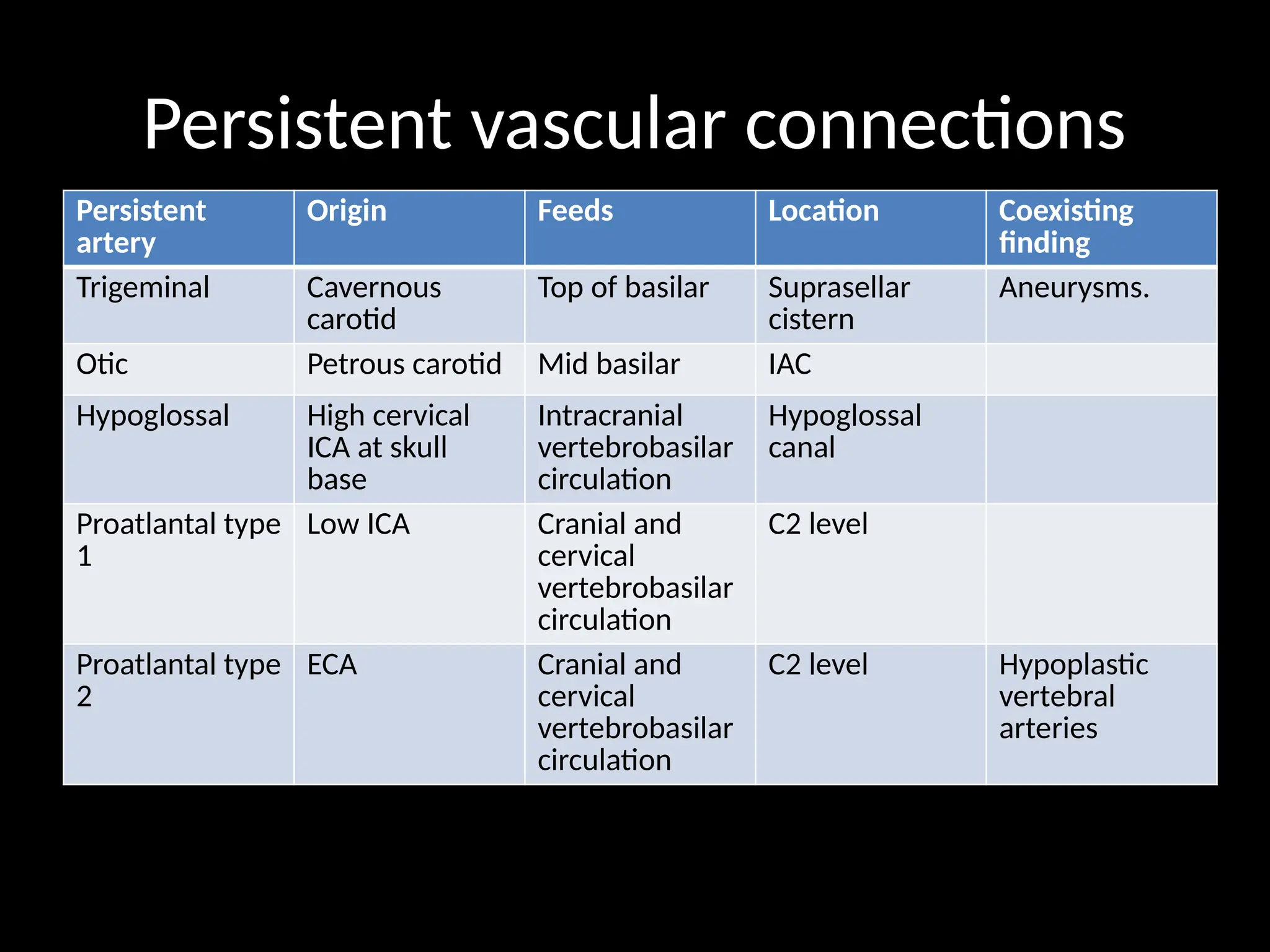Arterial supply anatomy brain ct brain angiography | PPTX