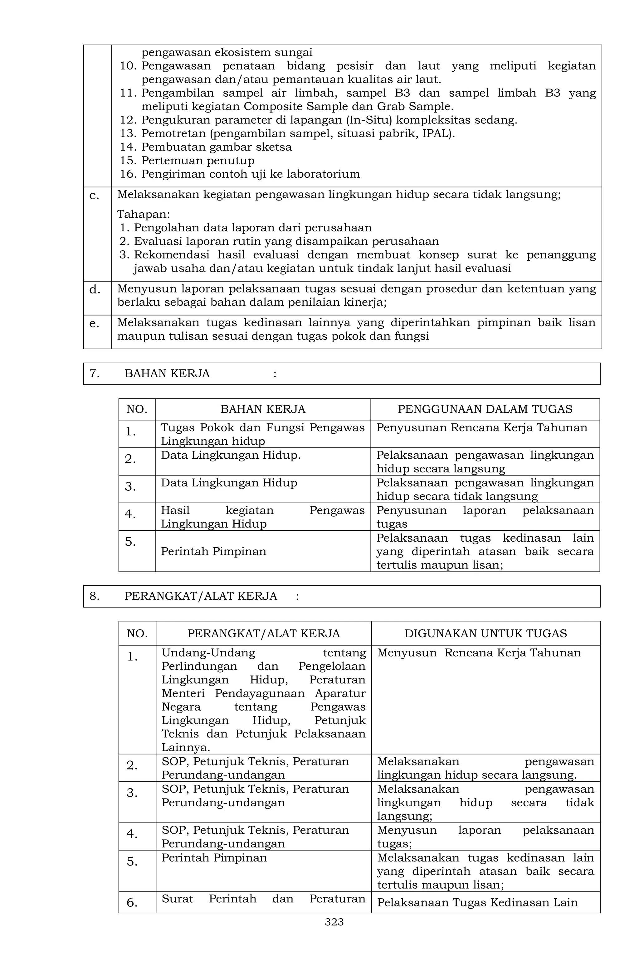 560747719-ANJAB-9-Pengawas-Lingkungan-Hidup.docx