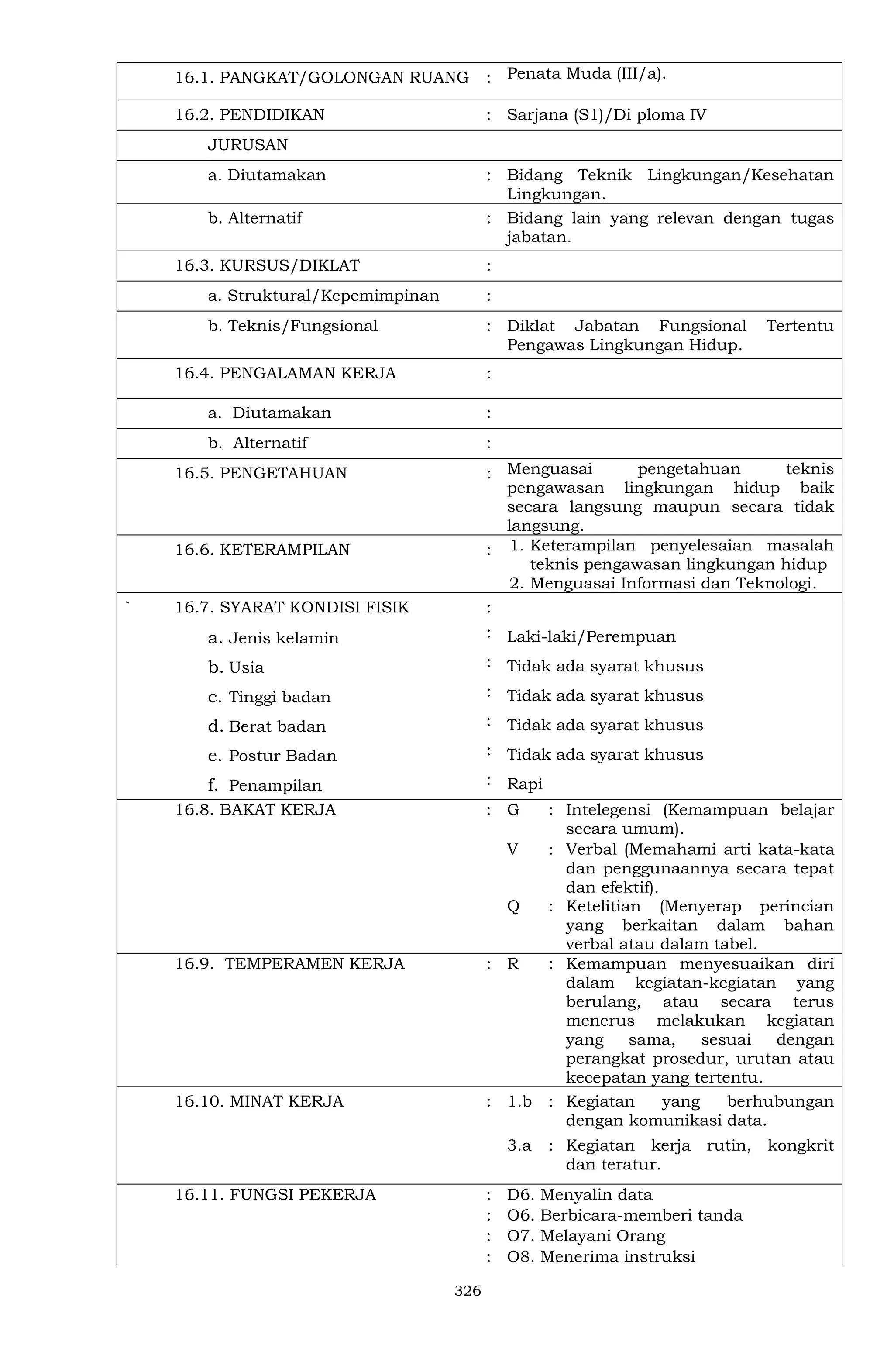 560747719-ANJAB-9-Pengawas-Lingkungan-Hidup.docx
