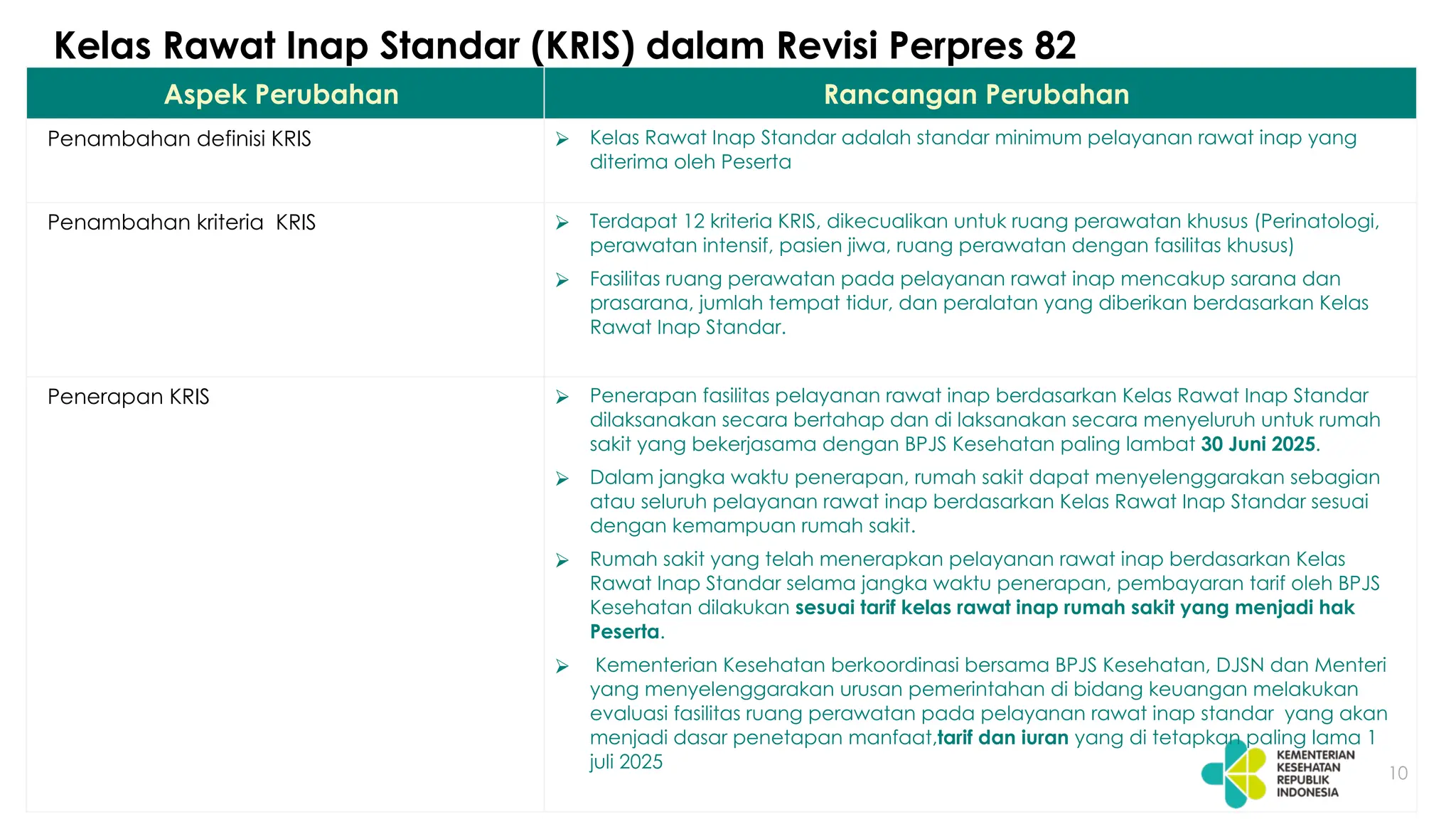 Update Implementasi Kebijakan KRIS BPJS .pptx