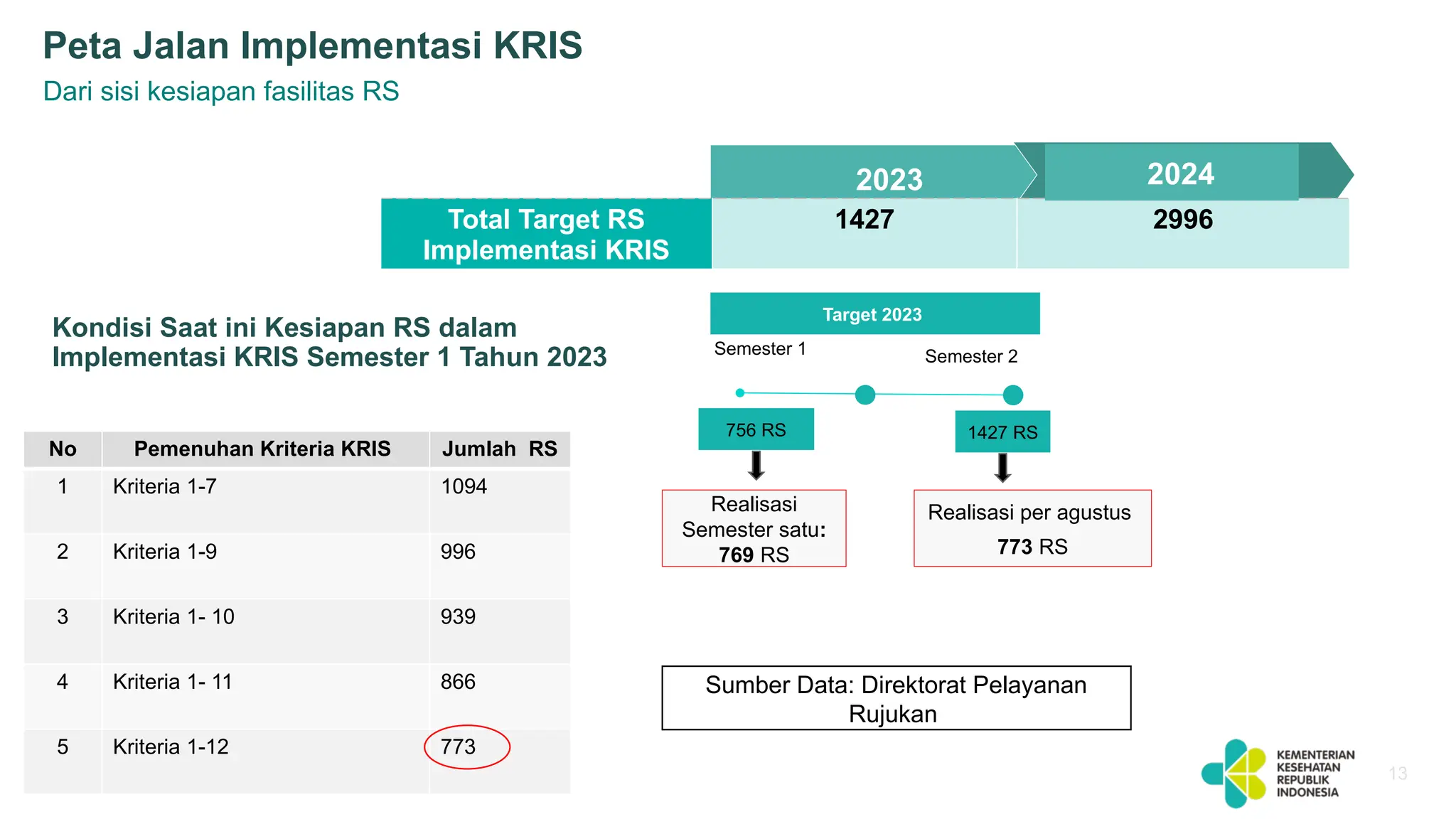 Update Implementasi Kebijakan KRIS BPJS .pptx
