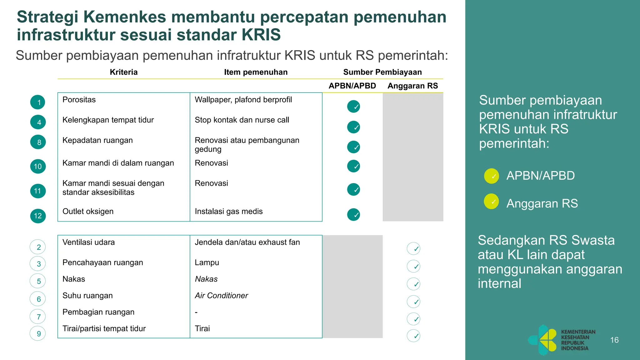 Update Implementasi Kebijakan KRIS BPJS .pptx