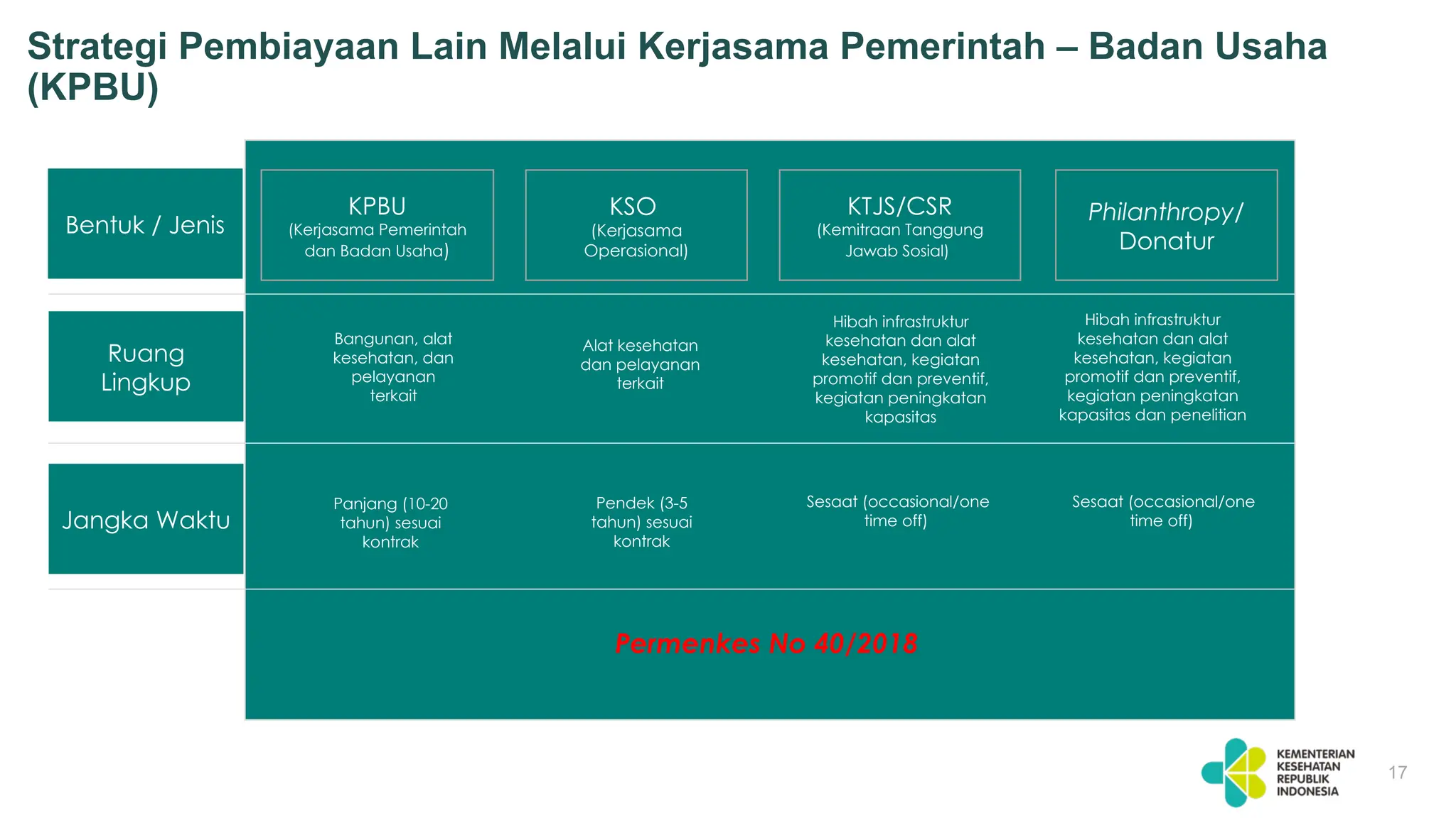 Update Implementasi Kebijakan KRIS BPJS .pptx