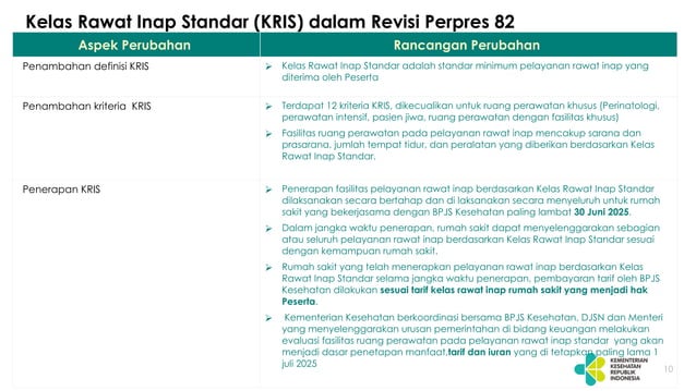 Update Implementasi Kebijakan KRIS BPJS .pptx