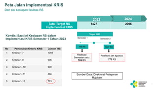 Update Implementasi Kebijakan KRIS BPJS .pptx