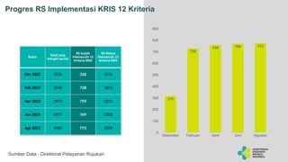 Update Implementasi Kebijakan KRIS BPJS .pptx
