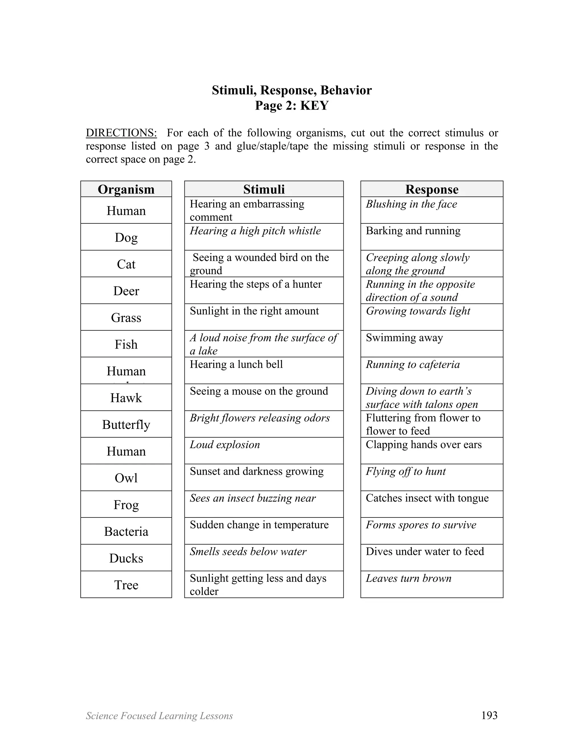 Stimulus and Response Worksheet 2 with Answers | PDF