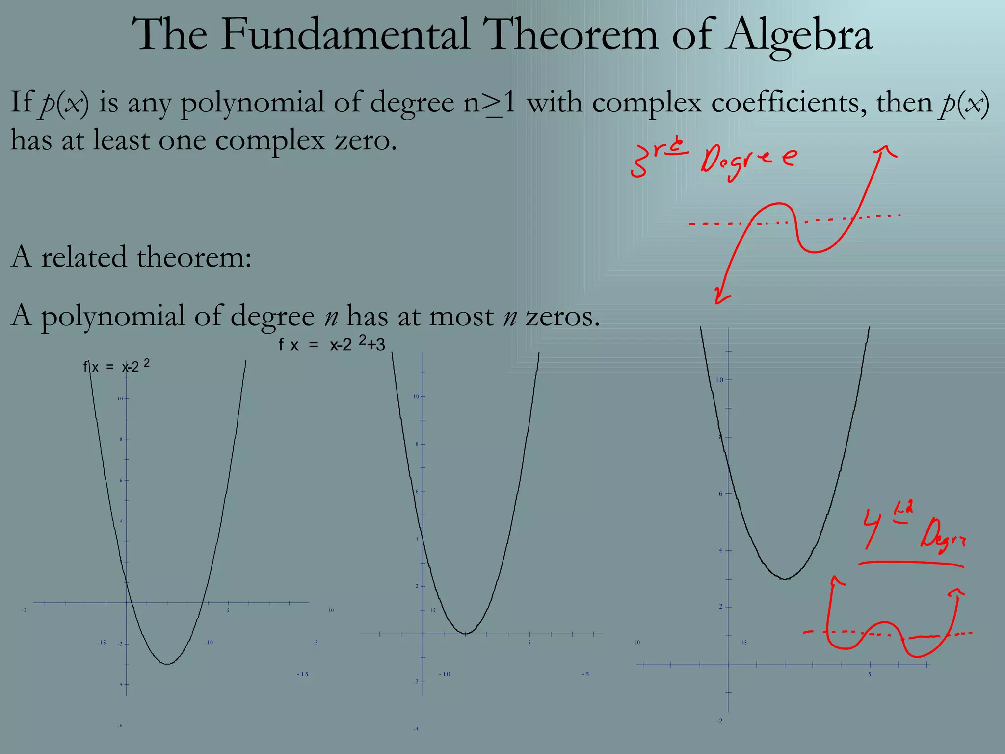 5.6.08 Fundamental Theorem Of Algebra1 | PPT