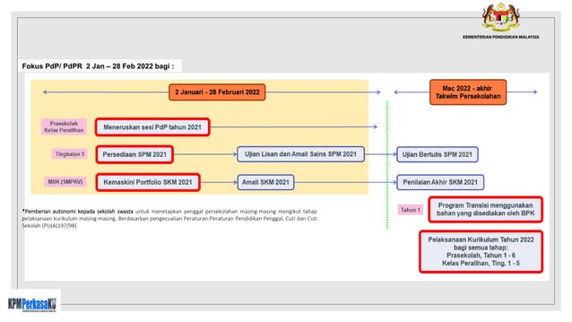 TAKLIMAT PENTAKSIRAN SETARA STANDARD.pptx