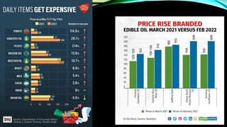 Inflation frontline magazine.pdf