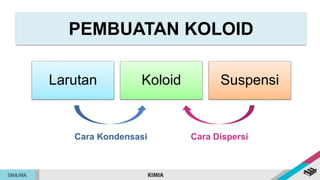Media mengajar KIMIA SMA materi koloid.pptx