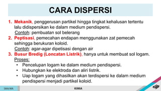 Media mengajar KIMIA SMA materi koloid.pptx