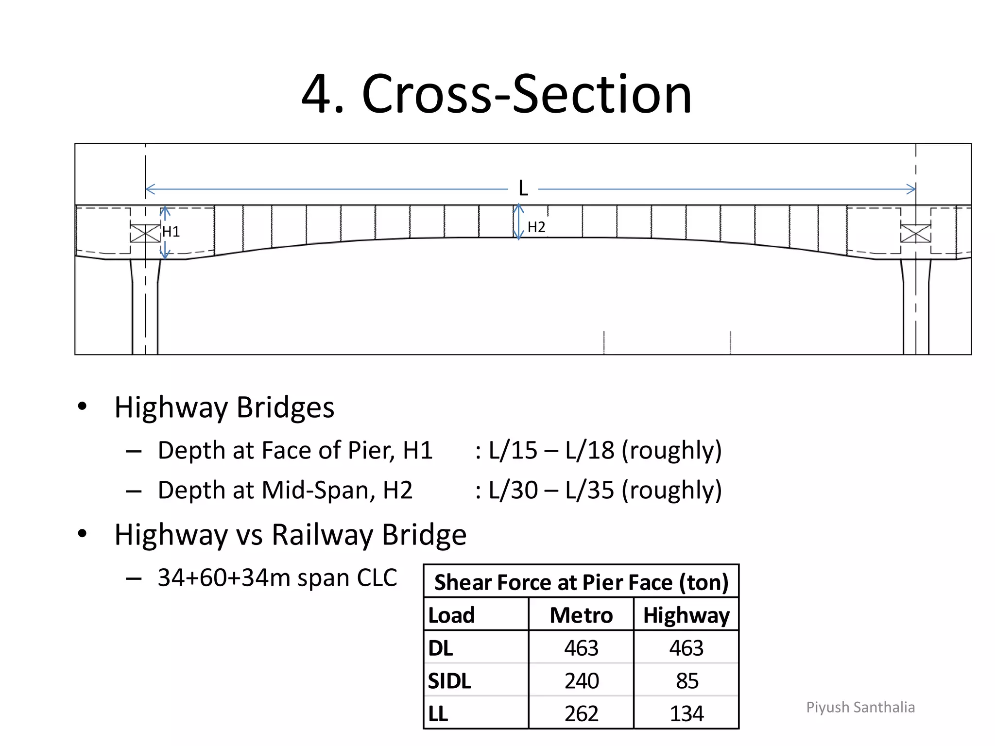 Practical Design of Balanced Cantilever Bridges - Piyush Santhalia | PDF