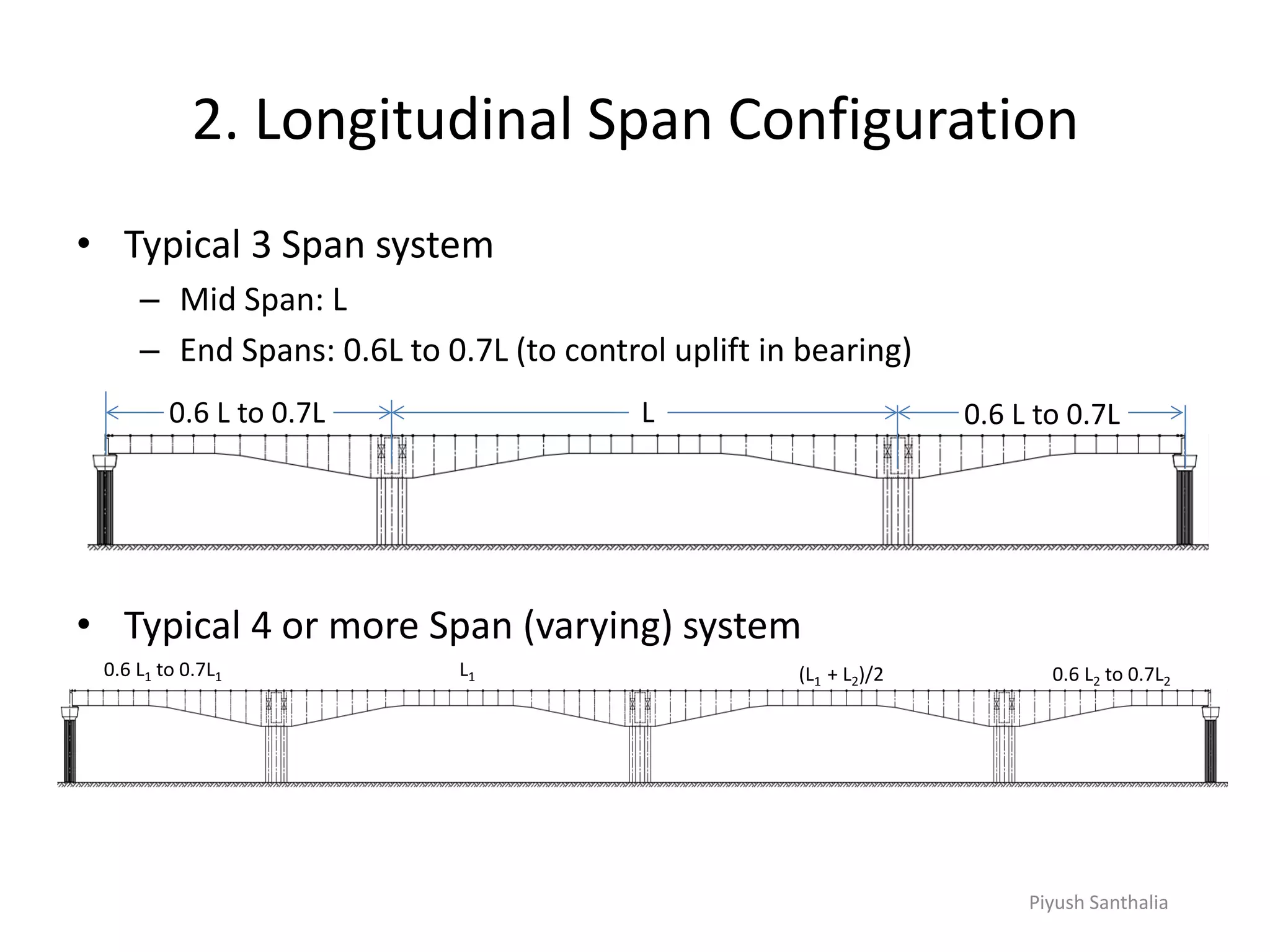Practical Design of Balanced Cantilever Bridges - Piyush Santhalia | PDF