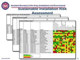 Searching For Sustainability | PPT