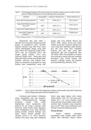 ADSORPSI TOLUENA PADA ARANG AKTIF TEMPURUNG KEMIRI | PDF