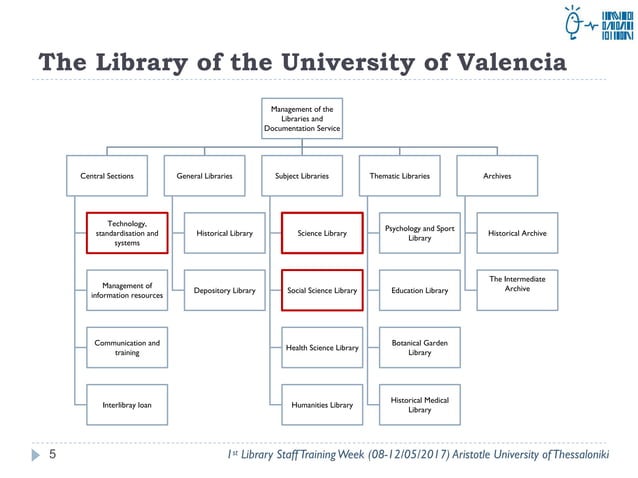 Erasmus Staff en la Aristotle University of Thessaloniki | PPT
