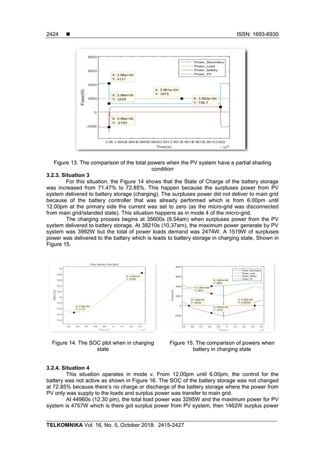 Control Strategy for Distributed Integration of Photovoltaic and Battery Energy Storage System ...