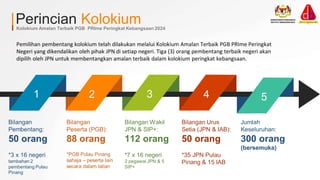 KOLOKIUM AMALAN TERBAIK PGB PRIME TAHUN 2024 | PDF