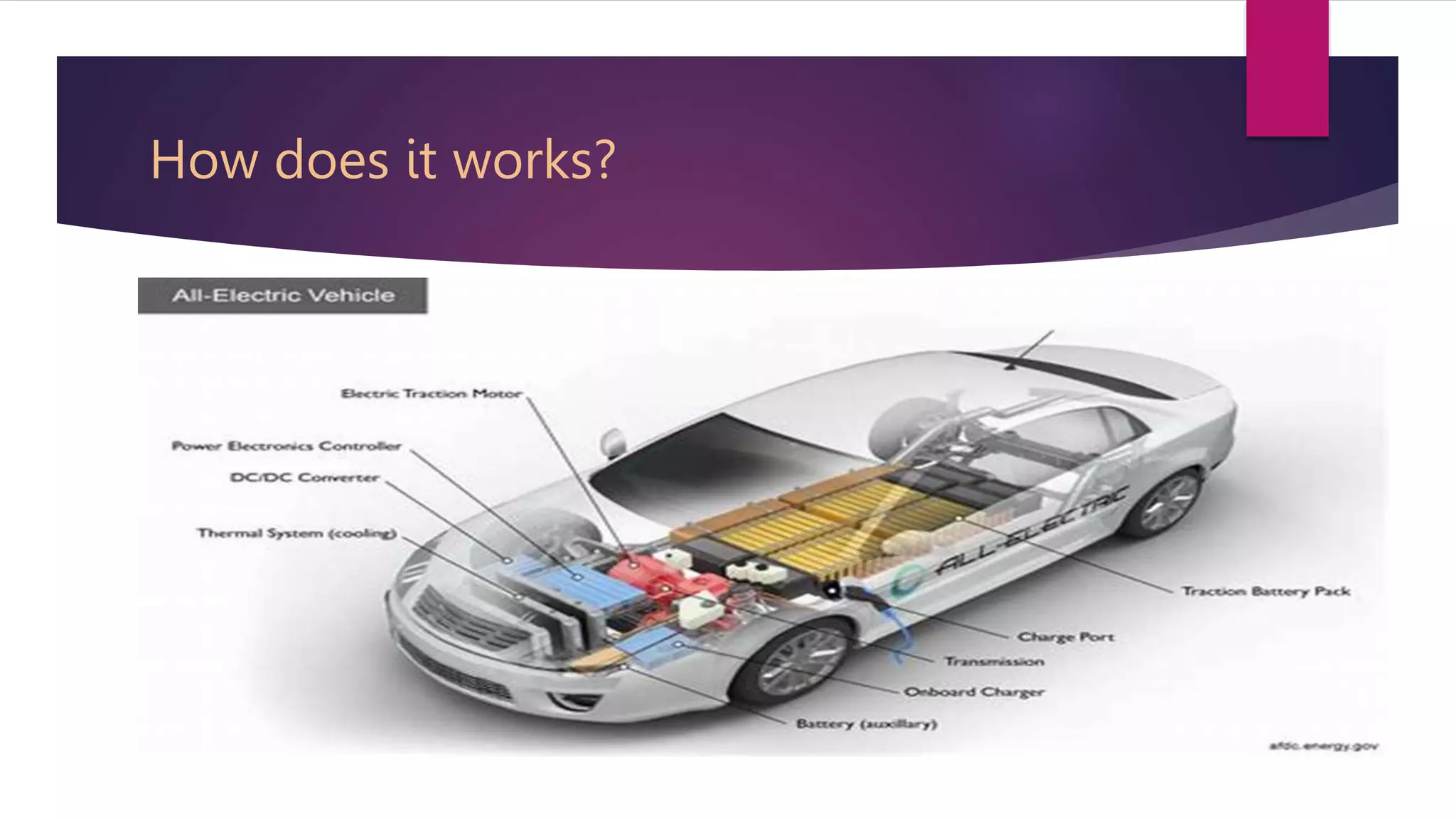 Electric cars and technology | PPTX