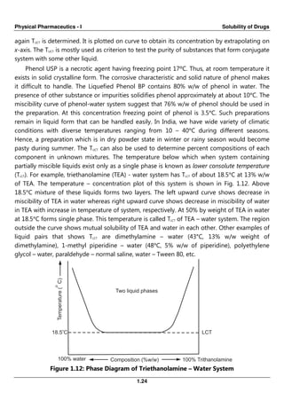Physical pharmaceutics two in b pharmacy | PDF