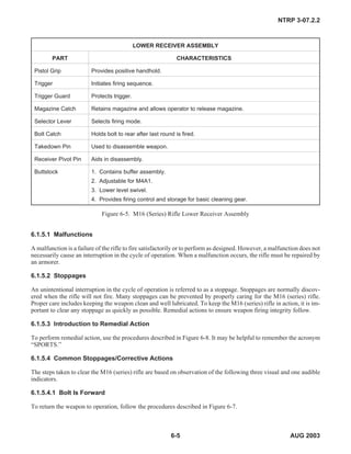 ntrp-3-07-2-2-fp-weapons-handling | PDF | Arms & Ammunition | Sensitive ...