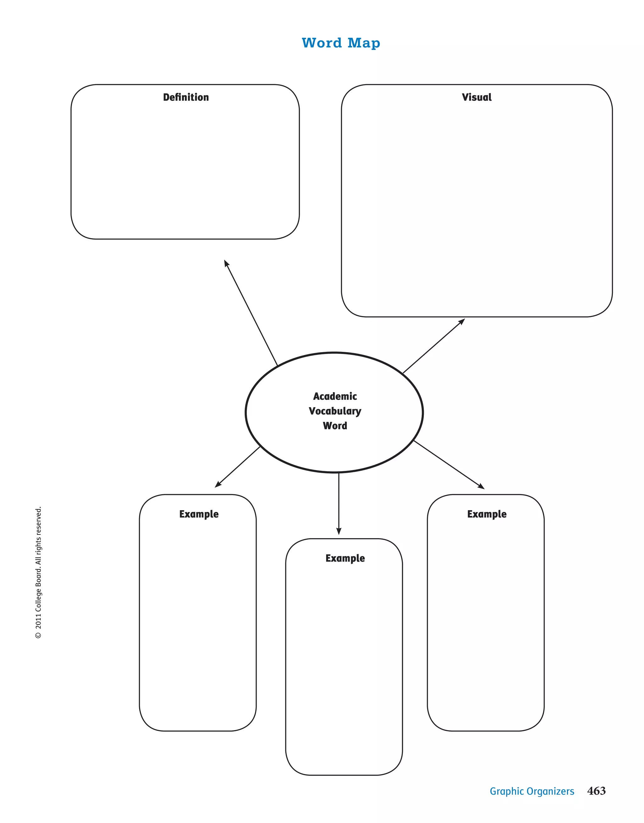 Word Map Graphic Organizer - vocabulary | PDF