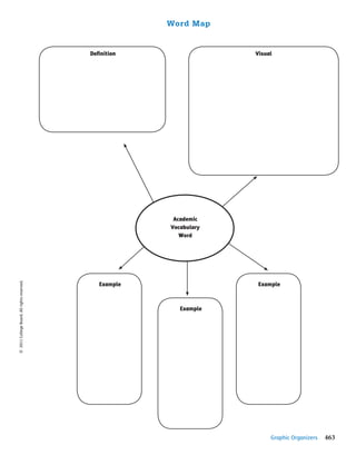 Word Map Graphic Organizer - vocabulary | PDF