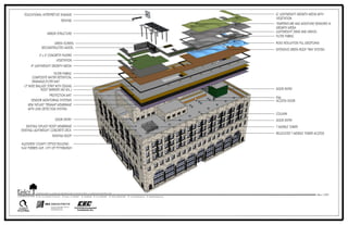 Allegheny County Office Building Green Roof | PDF
