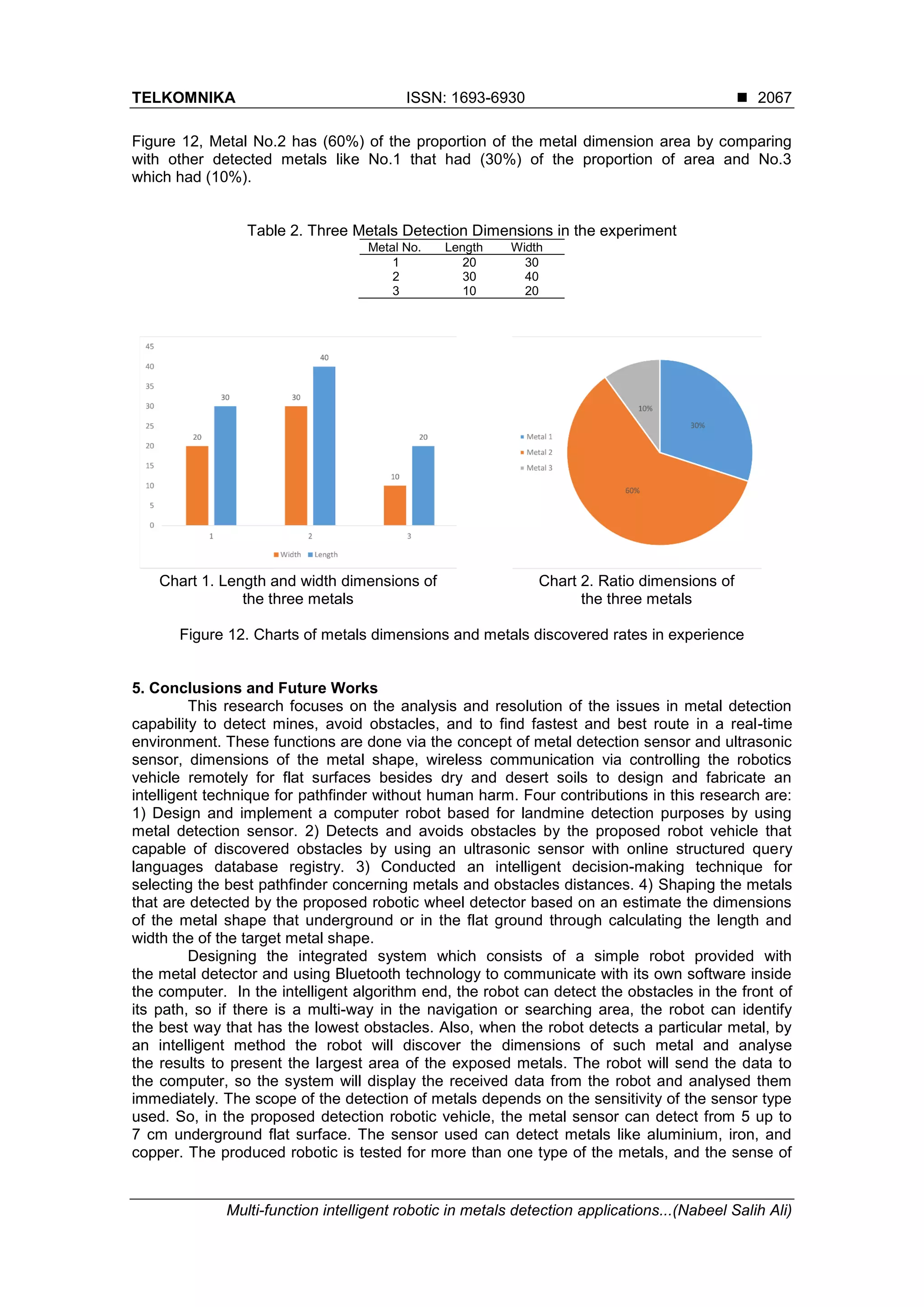 Multi-function intelligent robotic in metals detection applications | PDF