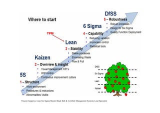 Lean TPM by Prof. Dr(Eng). Vincent Gaspersz, IPU, AER | PPT