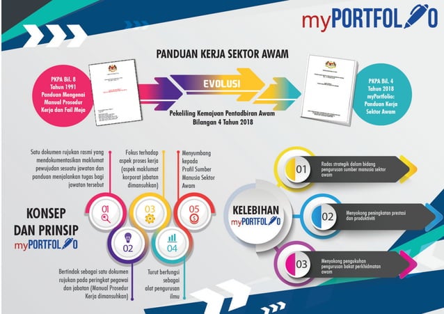 Infografik myPortfolio | PDF