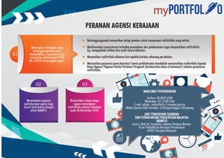 Infografik myPortfolio | PDF
