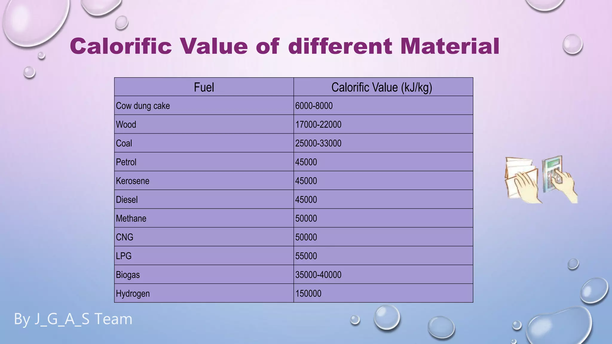 Calorific Value of Fuel with Its Method | PPTX