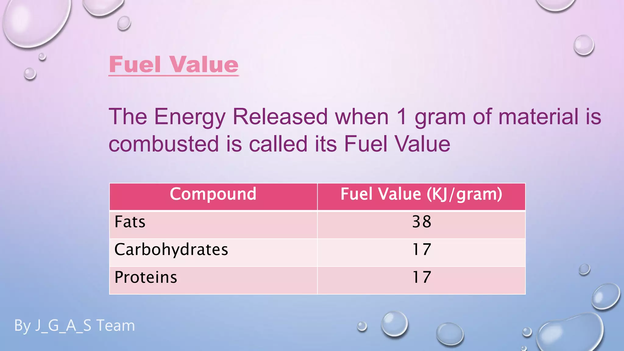 Calorific Value of Fuel with Its Method | PPTX