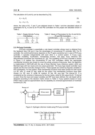 Performance comparison of PEMFC hydrogen reformer with different controllers | PDF