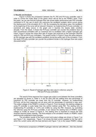 Performance comparison of PEMFC hydrogen reformer with different controllers | PDF